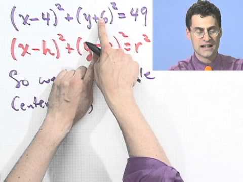 Graphing a Circle