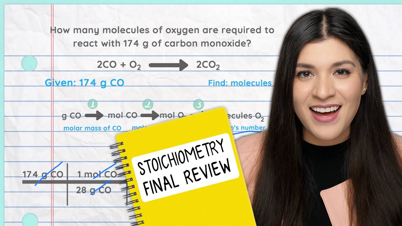 Know This For Your Chemistry Final Exam - Stoichiometry Review
