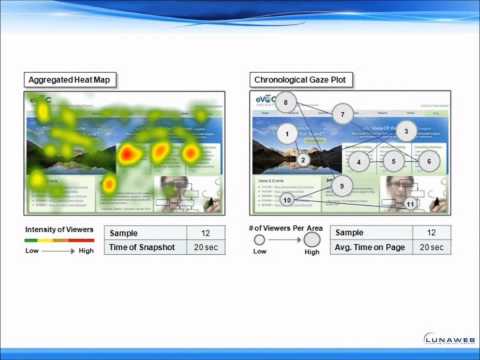 NeuroMarketing