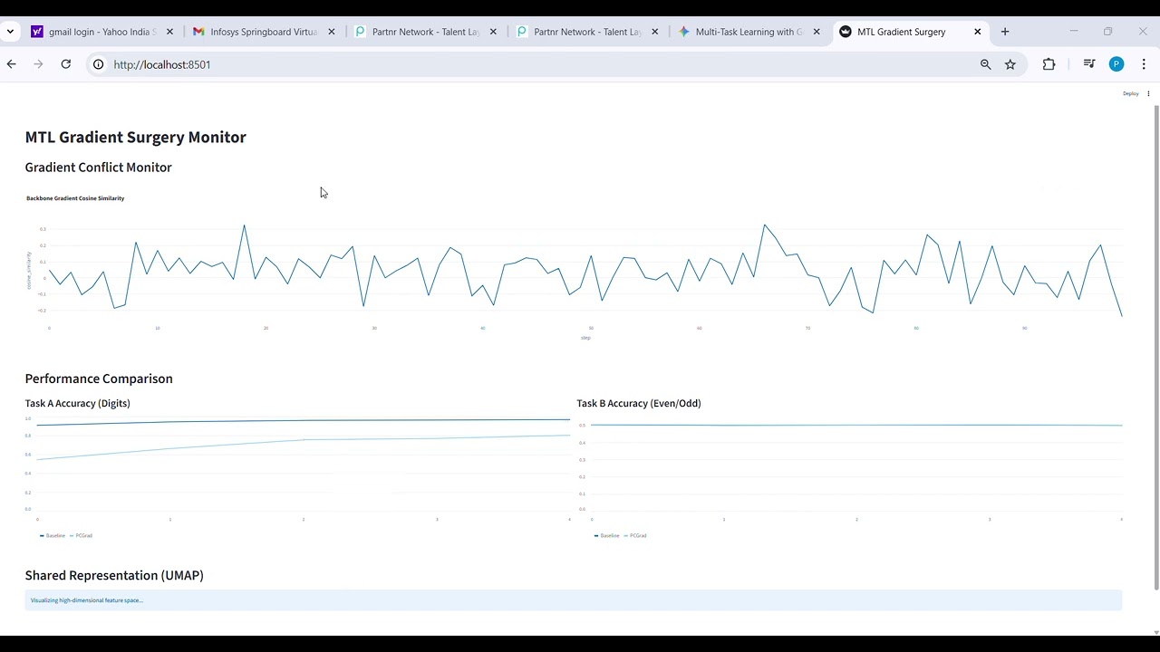 a Multi-Task Learning Model with Gradient Surgery using TensorFlow and Streamlit