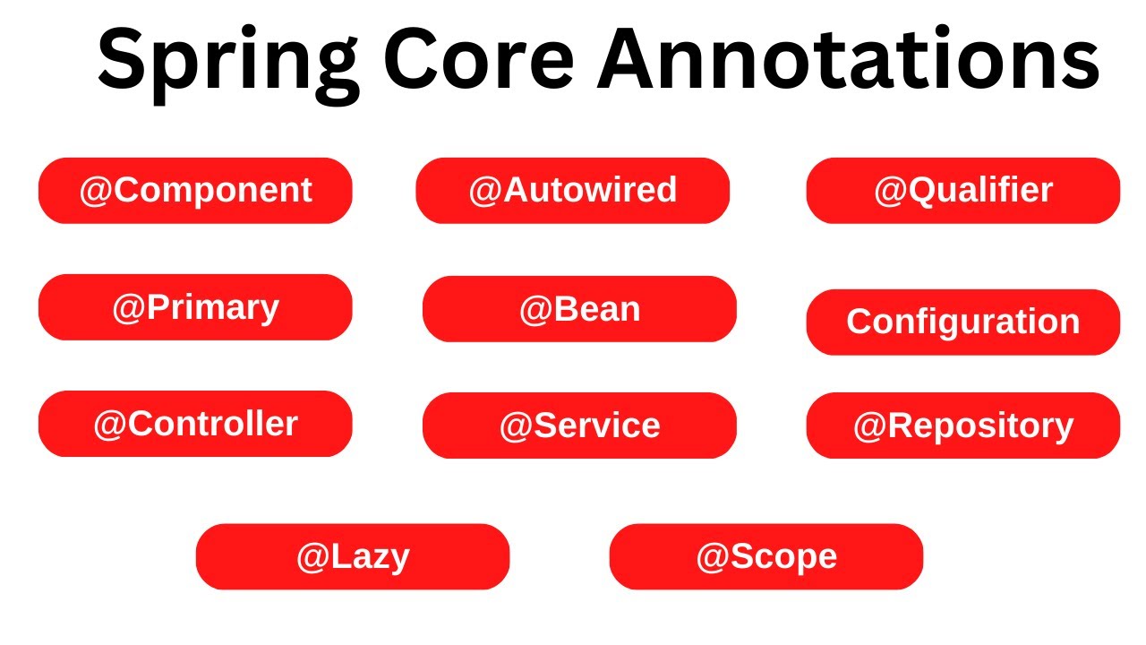 Spring Core Annotations Tutorial in 1 Hour | Frequently Asked Spring Core Annotations in Interviews