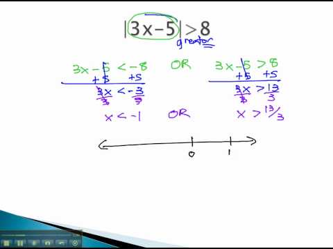 Absolute Value Inequality - Solving