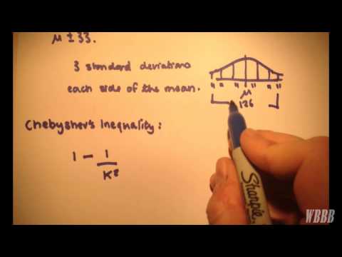 Chebyshev's Inequality | Emperical Rule | 3 Sigma Rule | Example