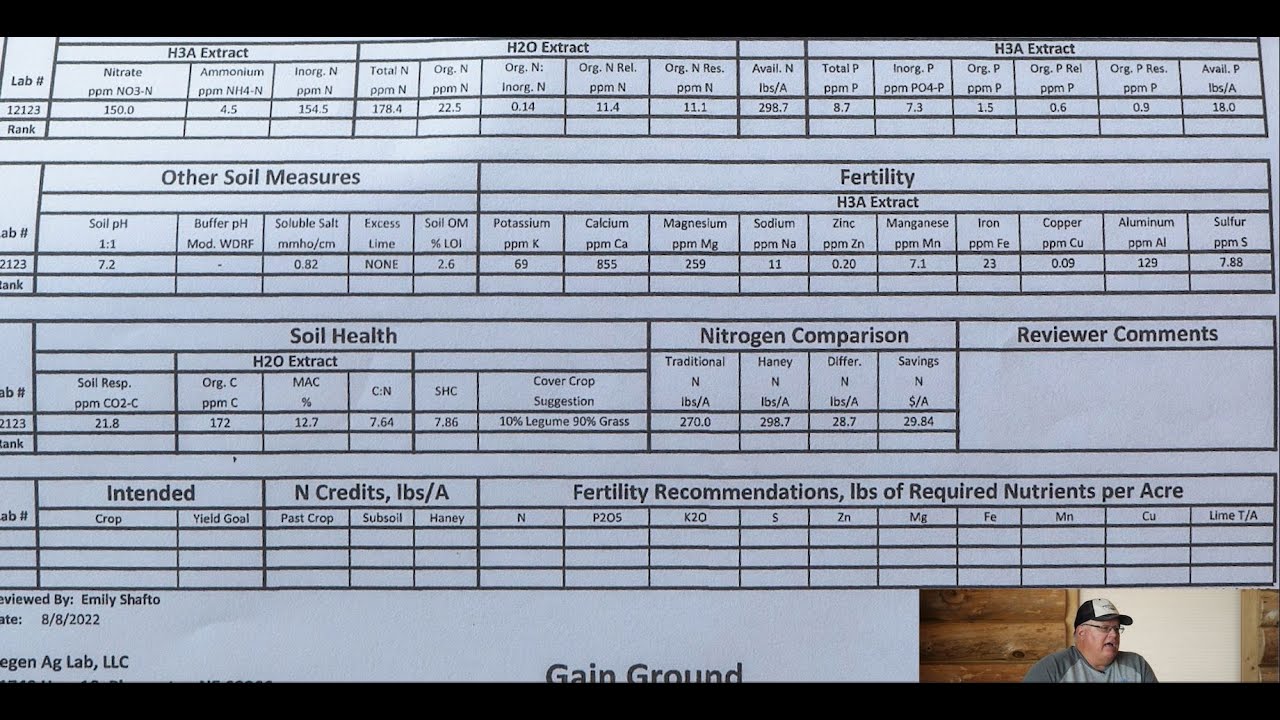 How to Take, Read and Use Soil Health Tests