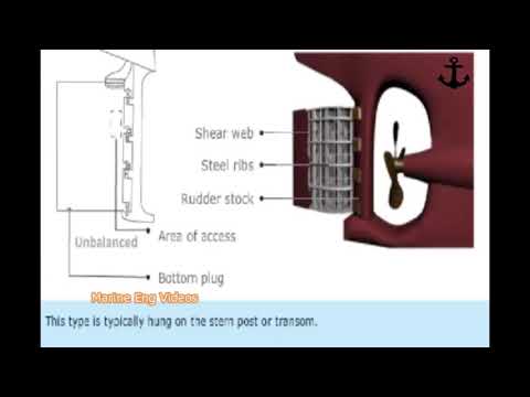 Types of Rudders