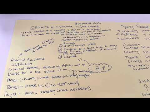 Buyback of shares BLP topic