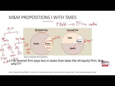 M & M Theory With Taxes | Corporate Finance