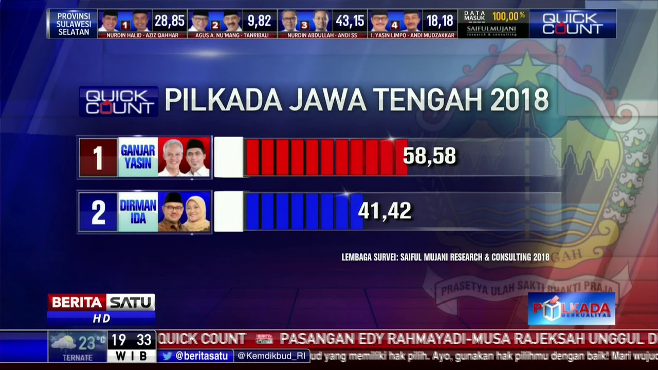 Dialog: Perolehan Suara Jawa Tengah Dimenangi Ganjar-Taj
