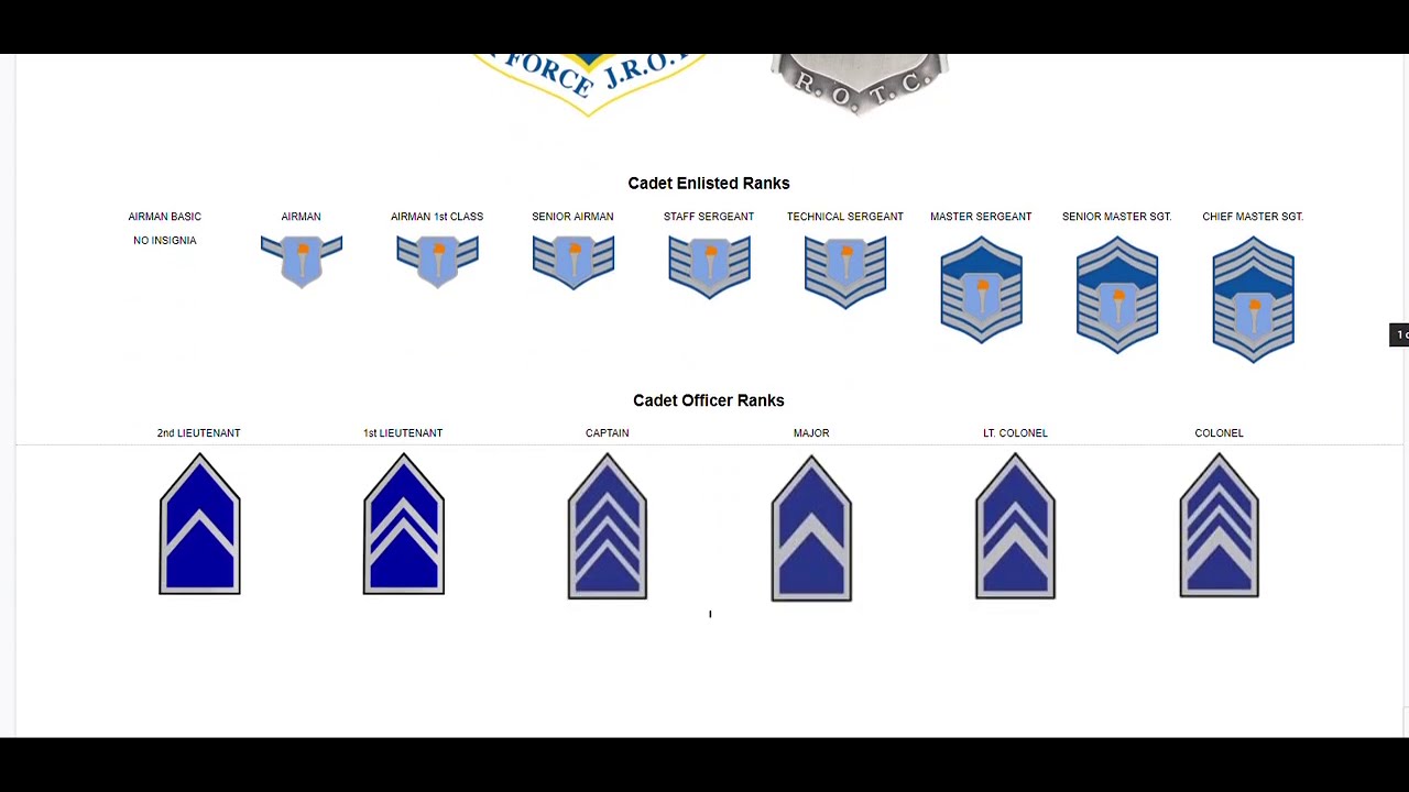 JROTC All Five Services