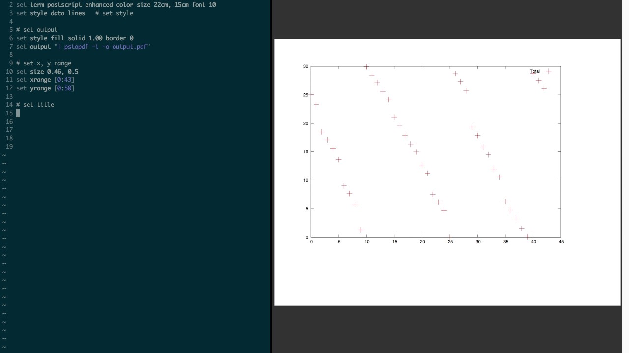 How to draw data lines figure using gnuplot?