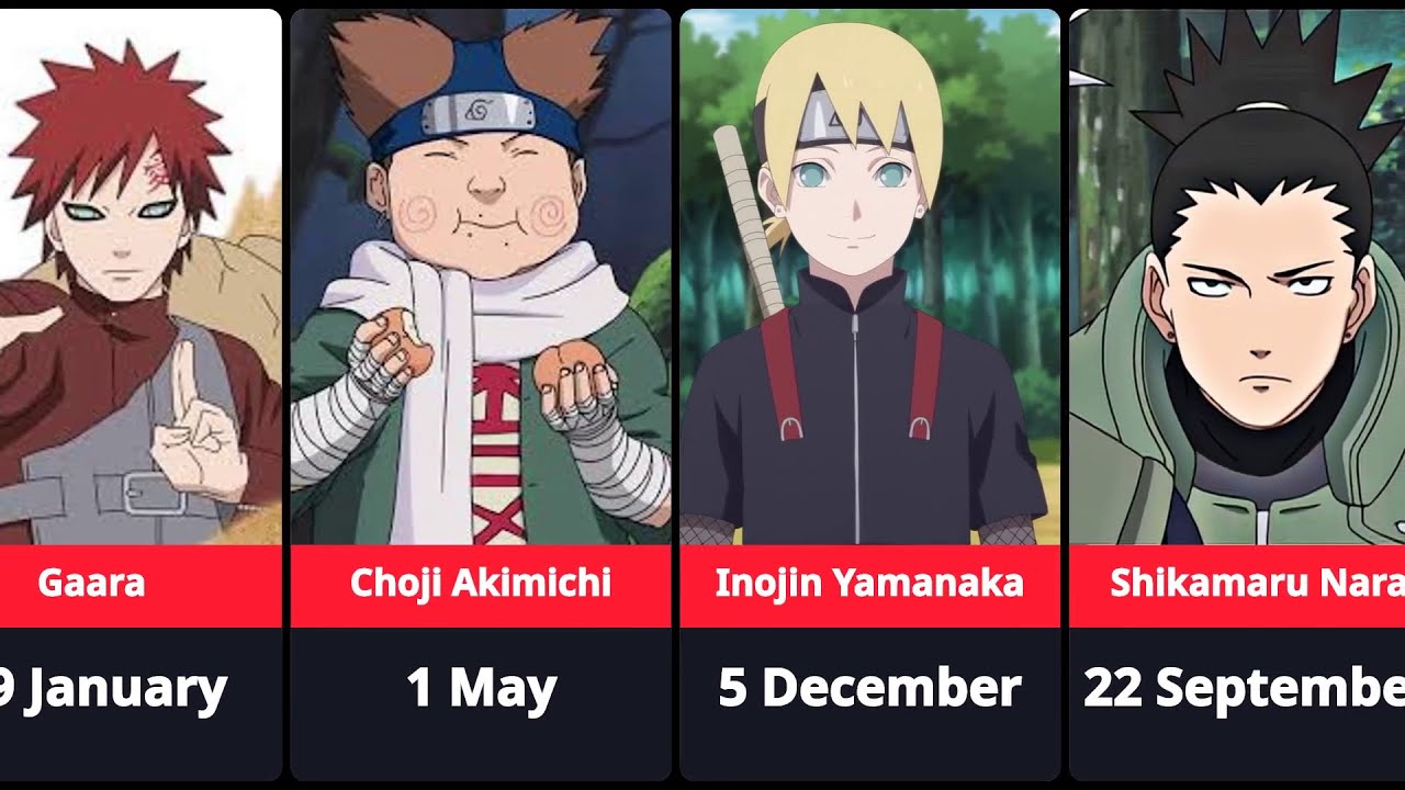 Birth Dates of Naruto & Boruto Characters | Full Ninja Birthday List