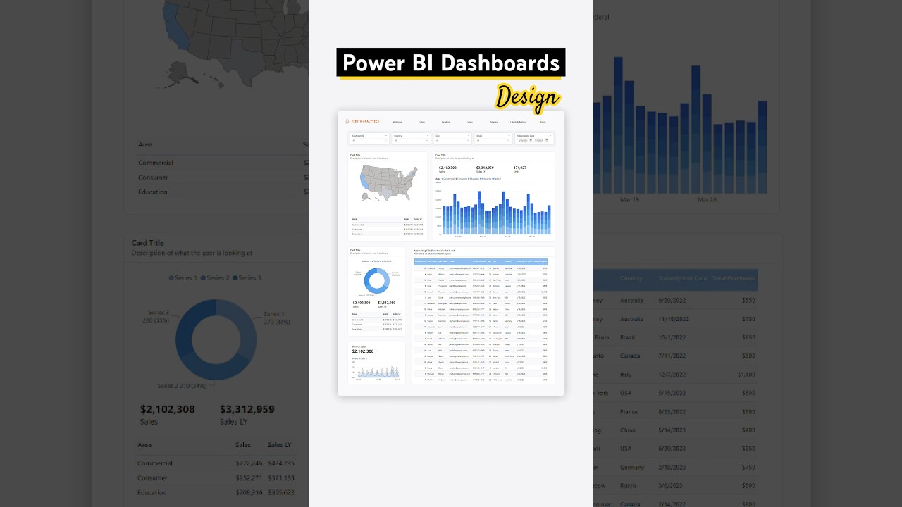 Power BI Dashboard Design #powerbi #datavisualization #dataanalytics #datavisualization