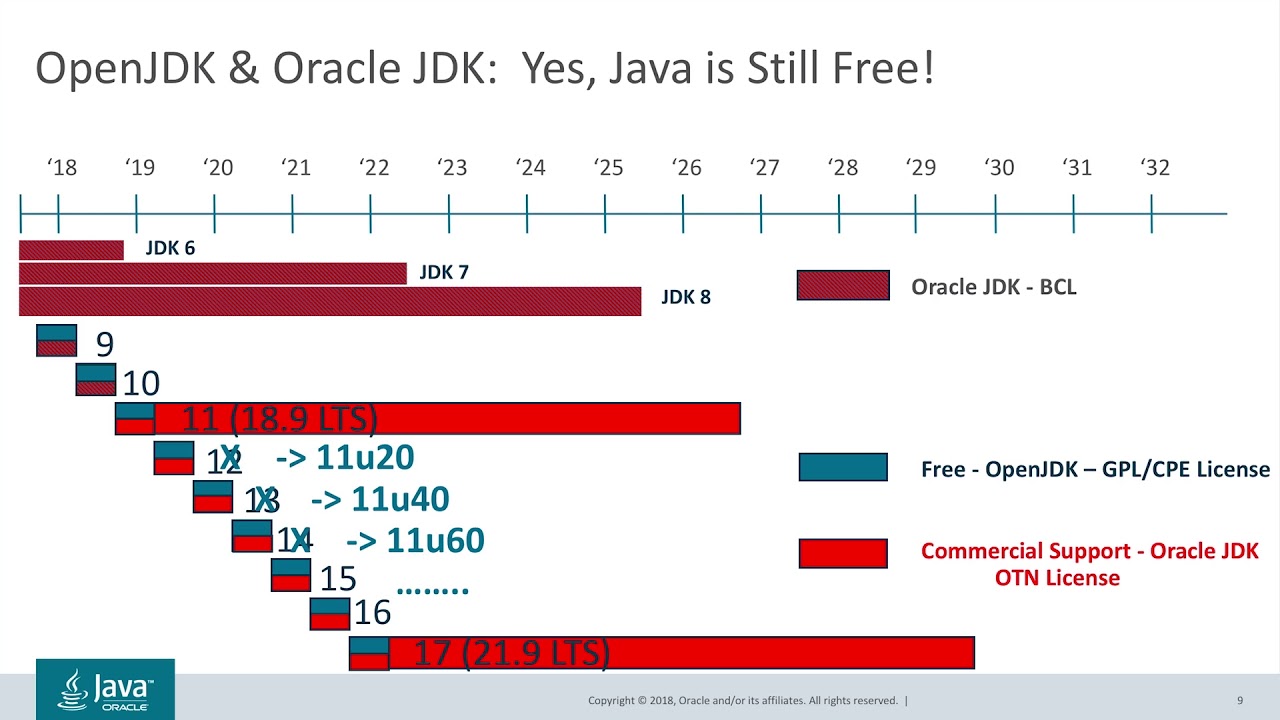 What's New in Java 11