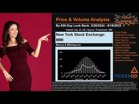 What is Short Interest for MMI MMI Price MMI Volume Analysis Latest News for $MMI