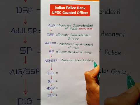 DGP/ADGP/IGP/DIG/AIG/SSP/SP/Addl. SP/DSP/ASP Full Form || Indian Police Rank