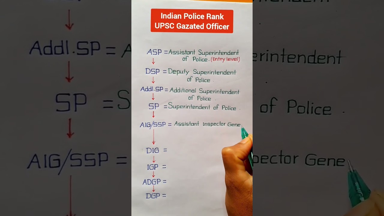 DGP/ADGP/IGP/DIG/AIG/SSP/SP/Addl. SP/DSP/ASP Full Form || Indian Police Rank
