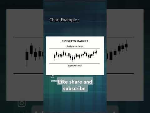 SIDEWAYS_MARKET #sharemarket #stock#nifty #trading #stockmarketindia #investing #sensex #nse #bse