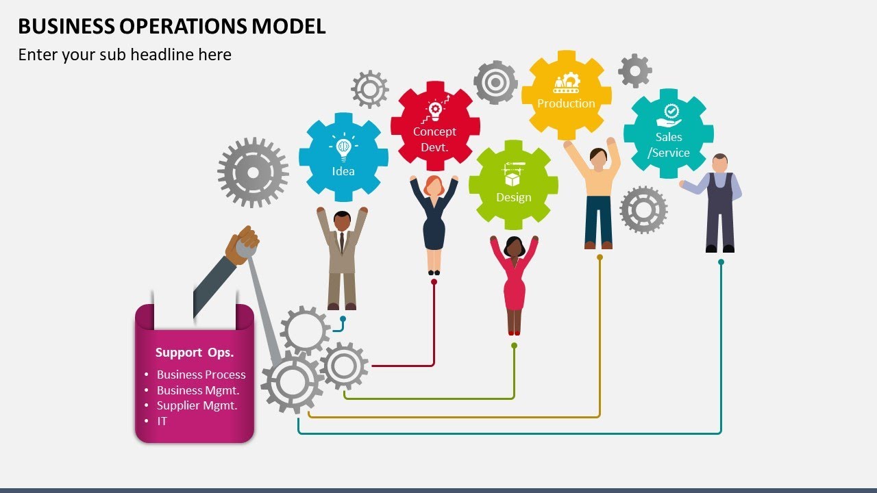 Business Operations Model Animated Presentation