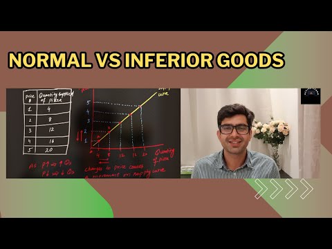 Normal vs inferior goods | A Levels | IB Economics | IGCSE | AP Economics