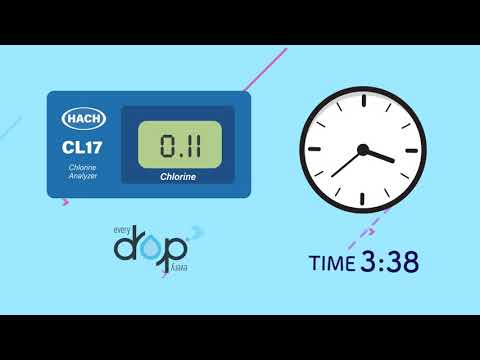 Chlorine Removal Rate for Water Filters - Everydrop, Waterdrop, Clatterans