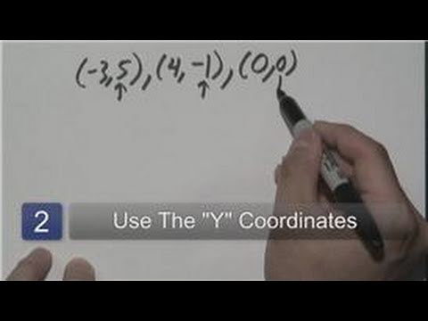 Mathematics : What Is Range in Mathematics?