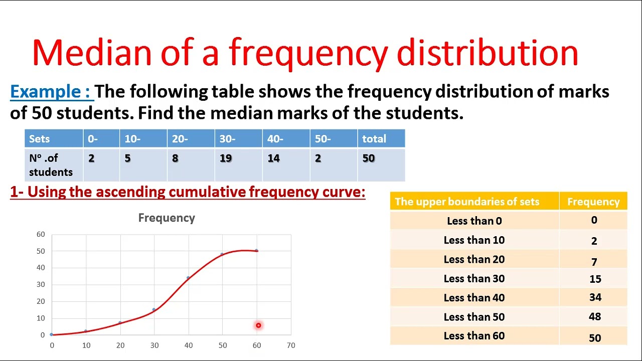 Statistics part 2 /2 prep2