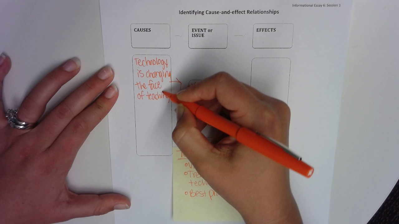 Selecting a Topic for your Informational Writing