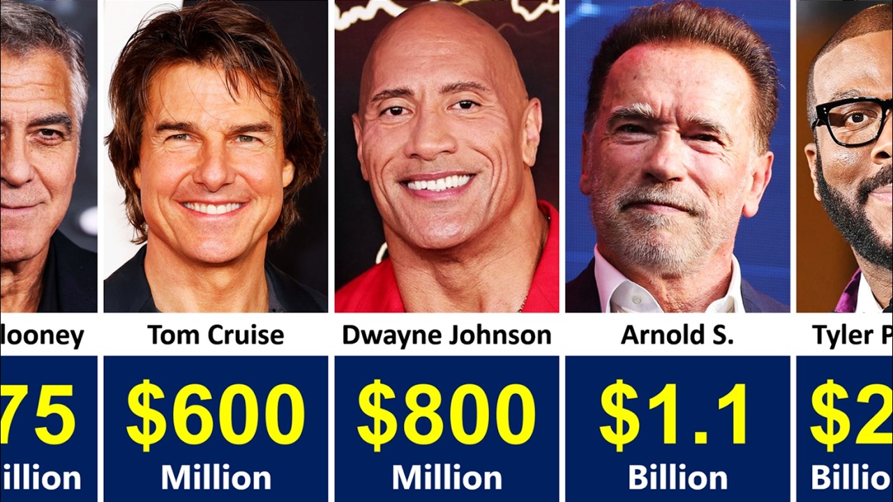 Top 100 Richest Actors in the World 2026