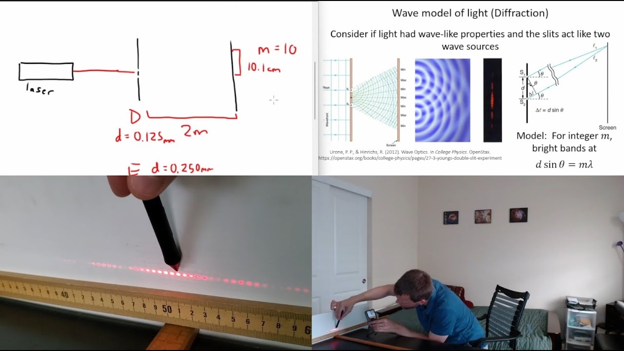Light Diffraction - Testing Physics