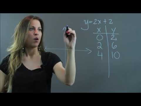 Linear Relationship Between Variables
