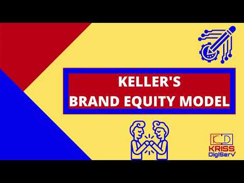 Keller’s Customer-Based Brand Equity (CBBE) model || Presented by KRISS DIgiServ - Digital Marketing