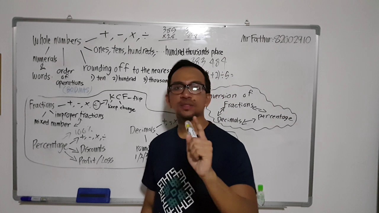 Checklist for your child's Math progress in school!