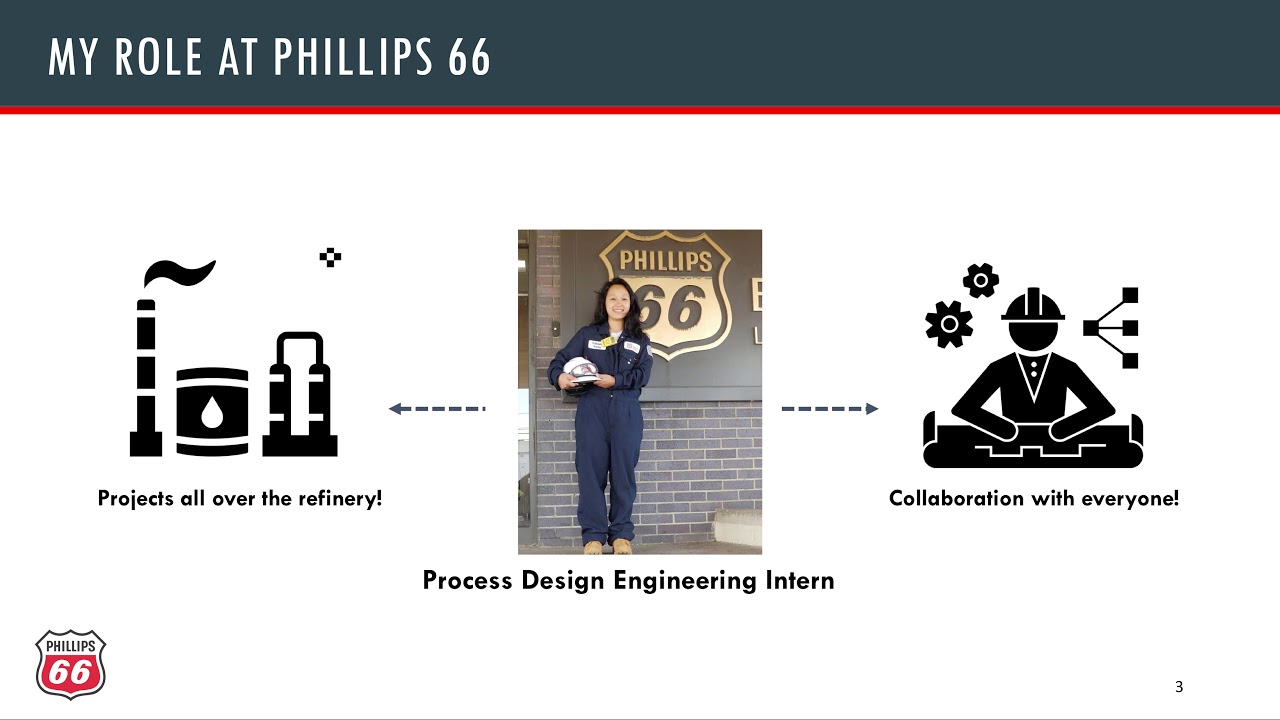 Process Design Engineering Intern