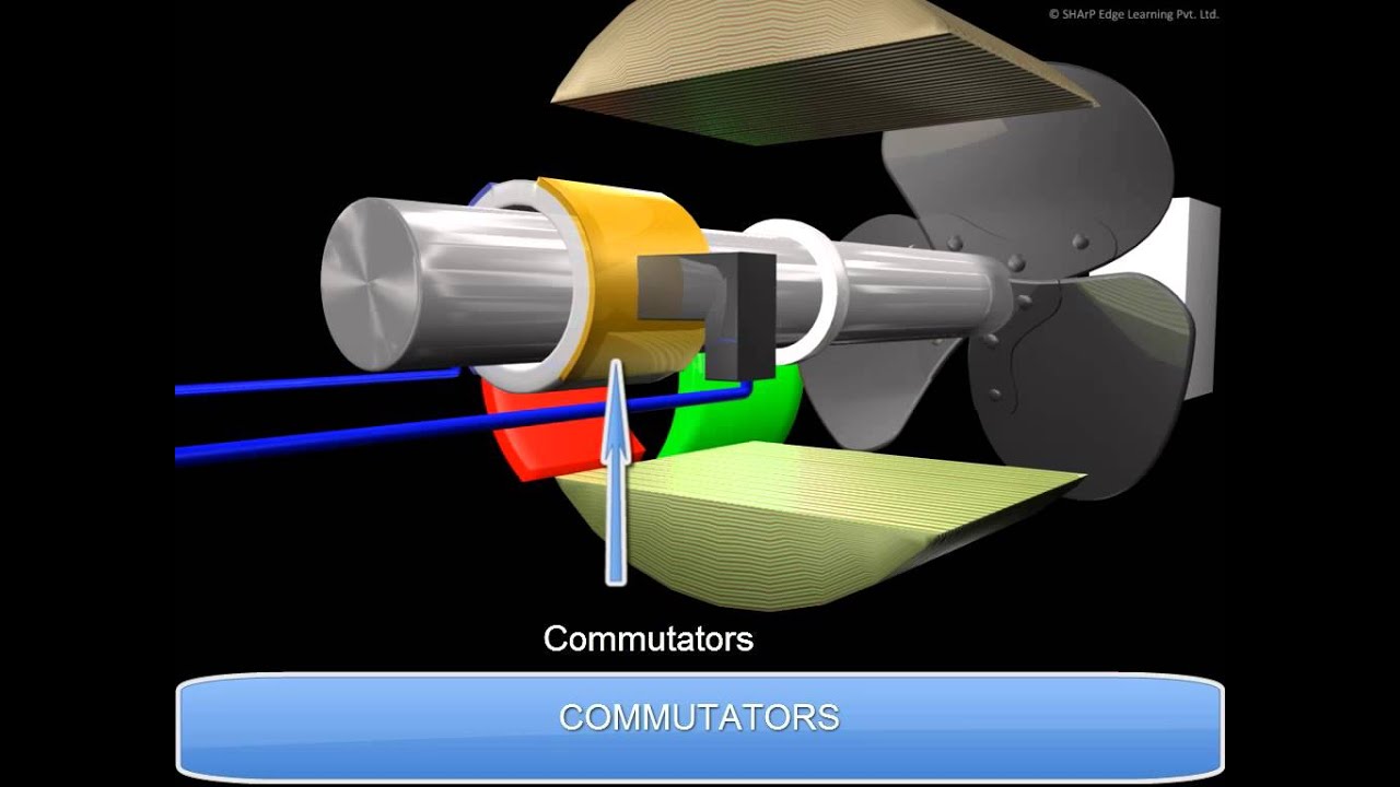 Understanding the Construction of a DC Generator | Galaxy.ai