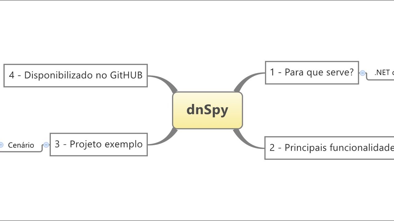 dnSpy - Assemby Debugger, Assembly Editor