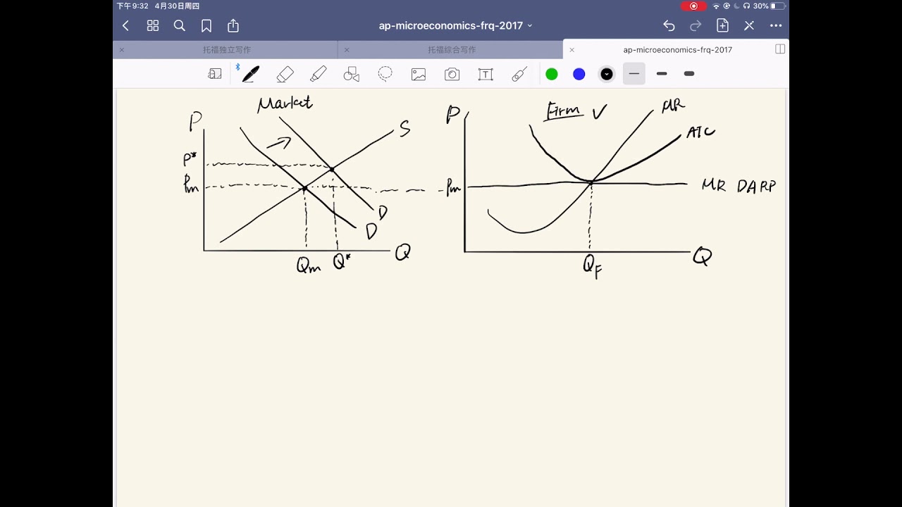 2017 AP Microeconomics Free-Response Questions#1