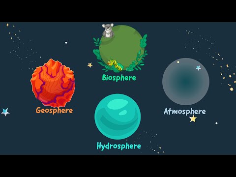 The Four Spheres: Interactions that Shape the World | Biosphere, Hydrosphere, Atmosphere, Geosphere
