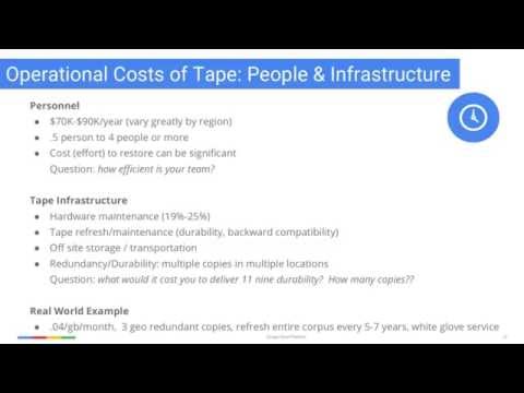 The Economics of Tape versus Cloud: The Real Costs