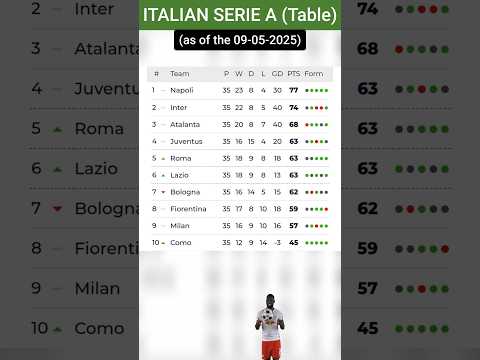 The Most RECENT ITALIAN SERIE A Table & Rankings (09-05-2025). Enjoy π π