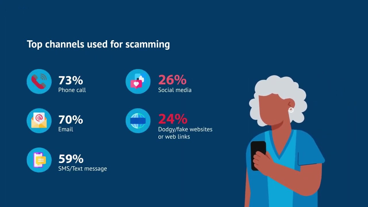 Scams Report 2025 - The Scam Funnel