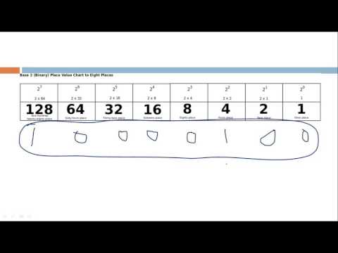 How to Convert from Binary to Decimal ?