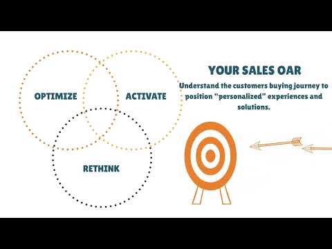 Definition of selling with examples
