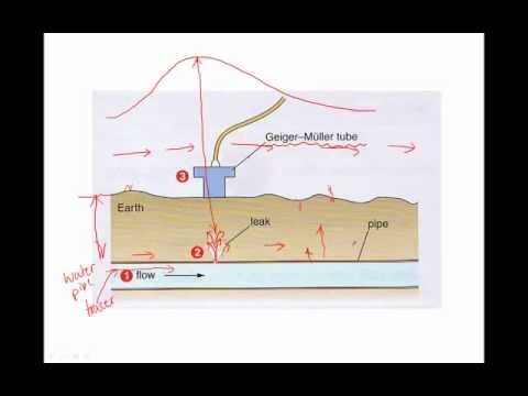 Uses for radioactive material