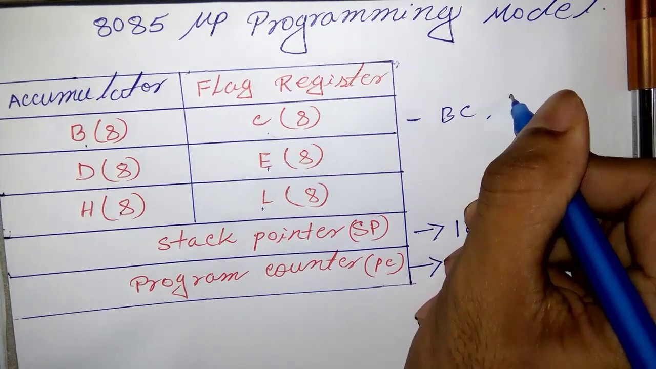 8085 Microprocessor Programming Model | What & Why | Microprocessor Course |
