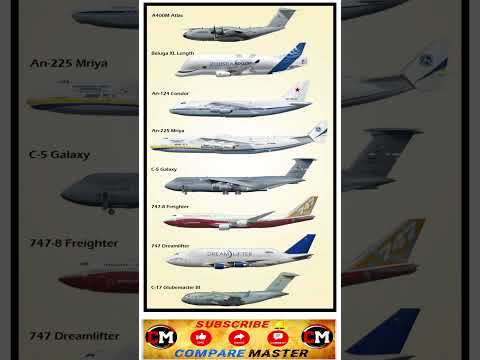 "World's Largest Cargo Planes Compared! ✈️ A400M, An-225, C-5 Galaxy & More #Aviation #CargoPlanes