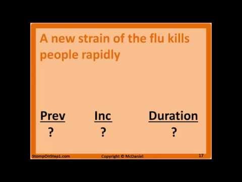Incidence & Prevalence Definition. Case-Fatality Rate Formula & Calculation