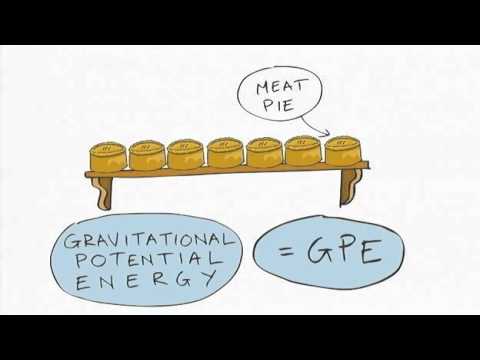 GCSE Bitesize Revision Additional Science 1 Physics Kine&Dynamics