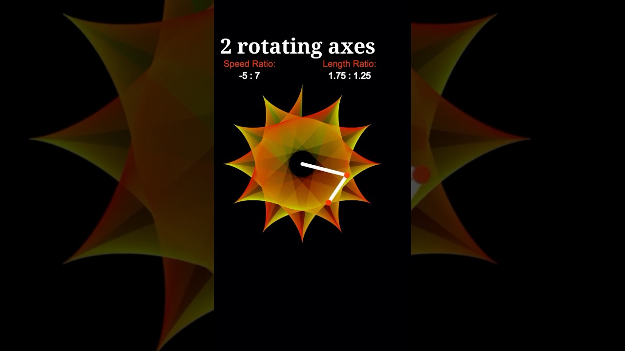 When Math Meets Art #04