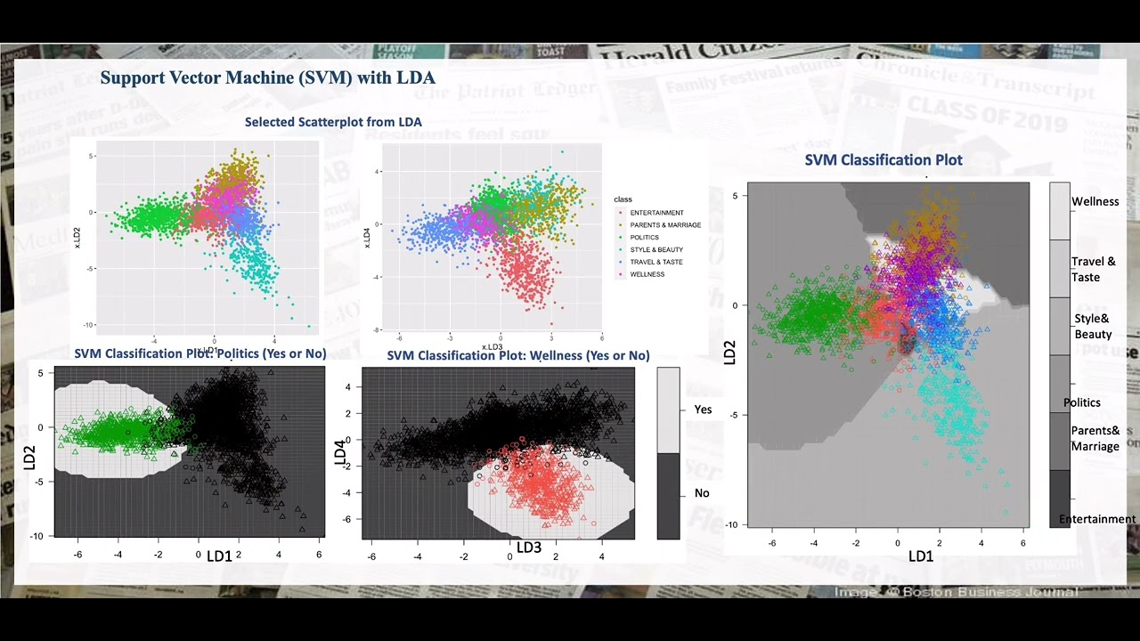 News Classification using Supervised Machine Learning Techniques