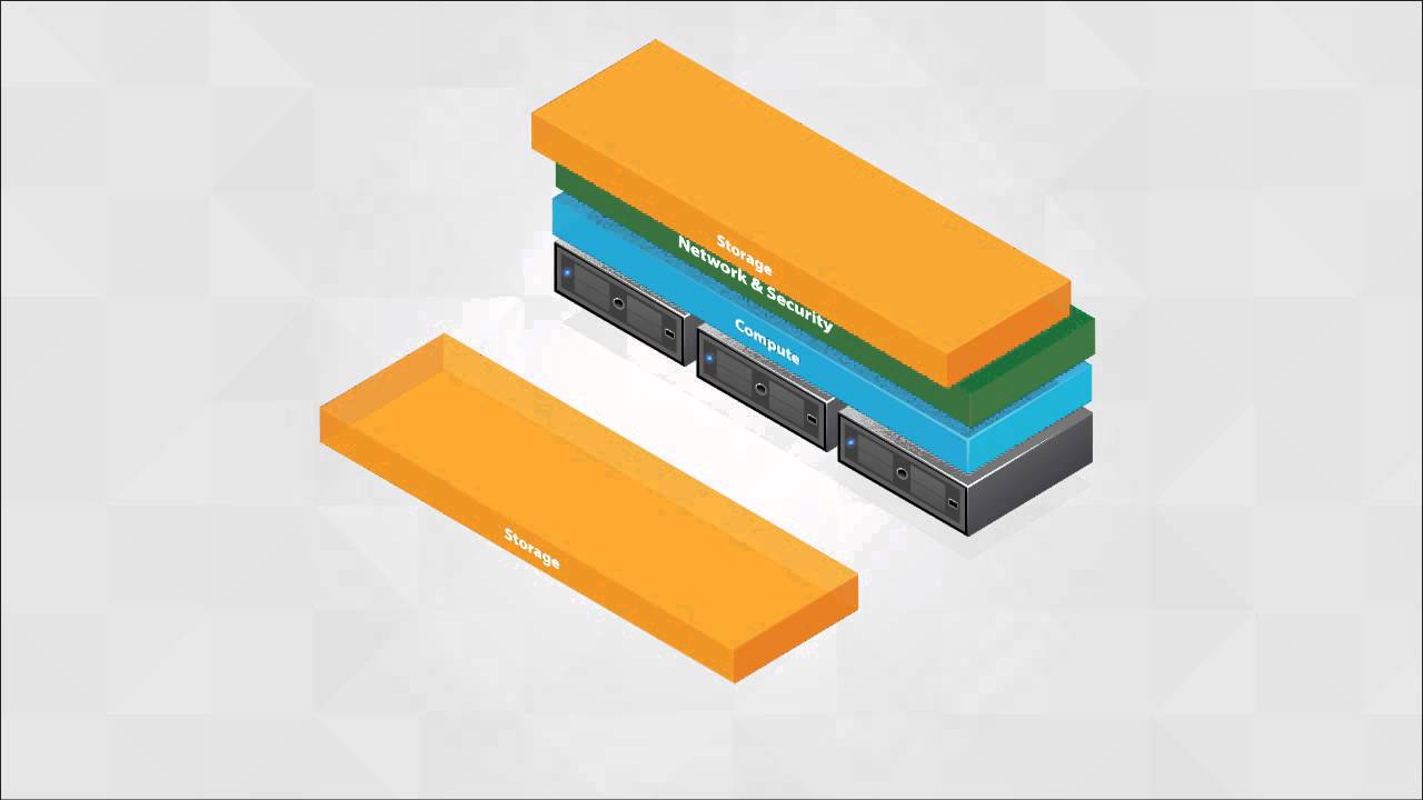 Defining the Software Defined Data Center